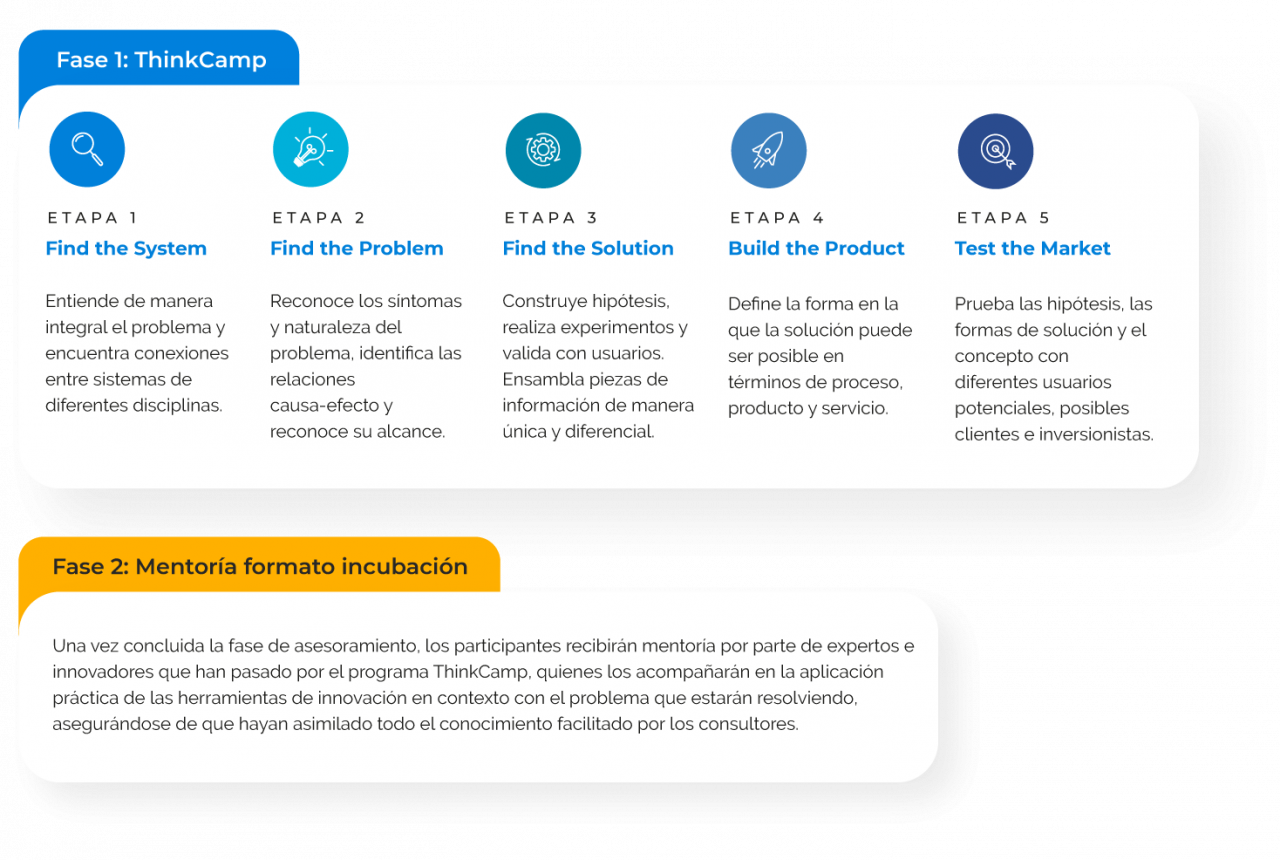 Programa de desarrollo de innovación tecnológica | iLab