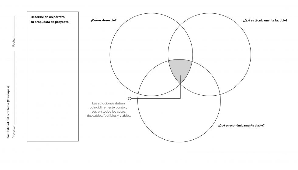 Herramientas de innovación | iLab